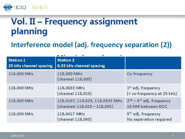 ICAO Handbook on Radio Frequency Spectrum Requirements for