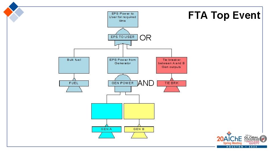 Two Full Capacity Generators Why is the Calculated