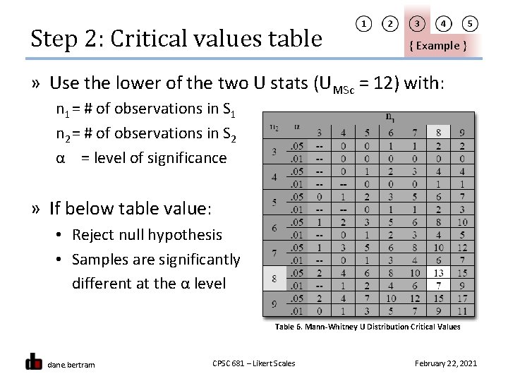 Likert Scales are the meaning of life Dane