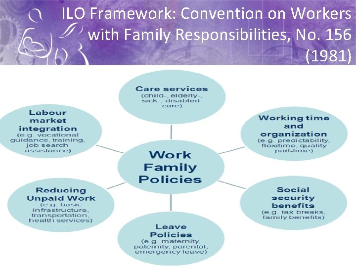 International Labour Organization Women Work and Families An
