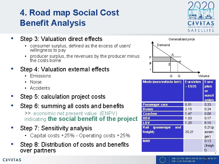 CIVITAS SATELLITE Financial Analysis Cost Benefit Analysis ECG