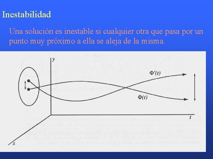 Estudio de la estabilidad de soluciones de ecuaciones