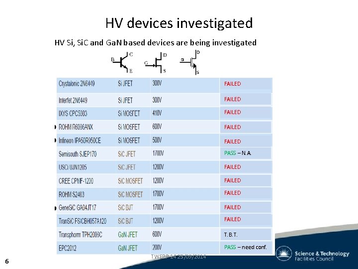 High Voltage MUX for ATLAS Tracker Upgrade EG