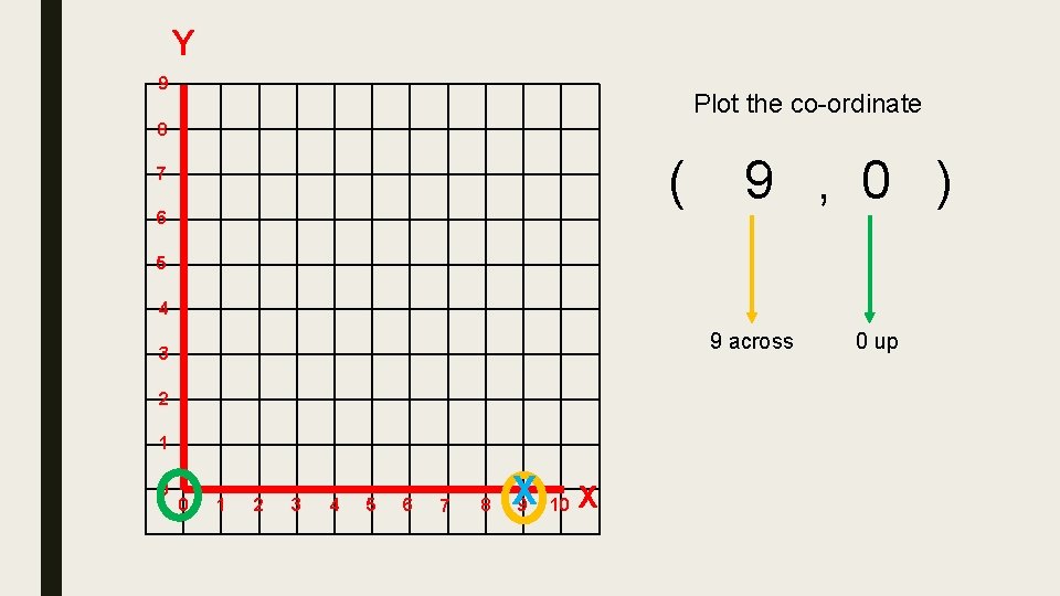 YEAR 4 Lesson 42 Plotting points on a