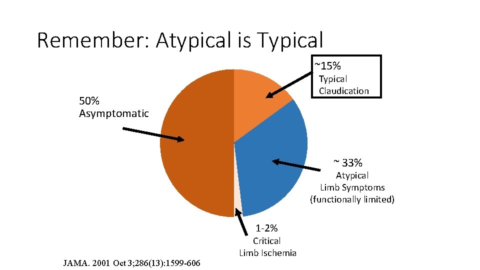 The Approach to the Patient with PAD Questions