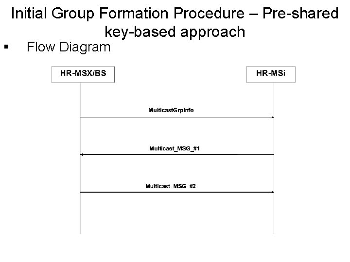 Multicast Key Management for IEEE 802 16 n