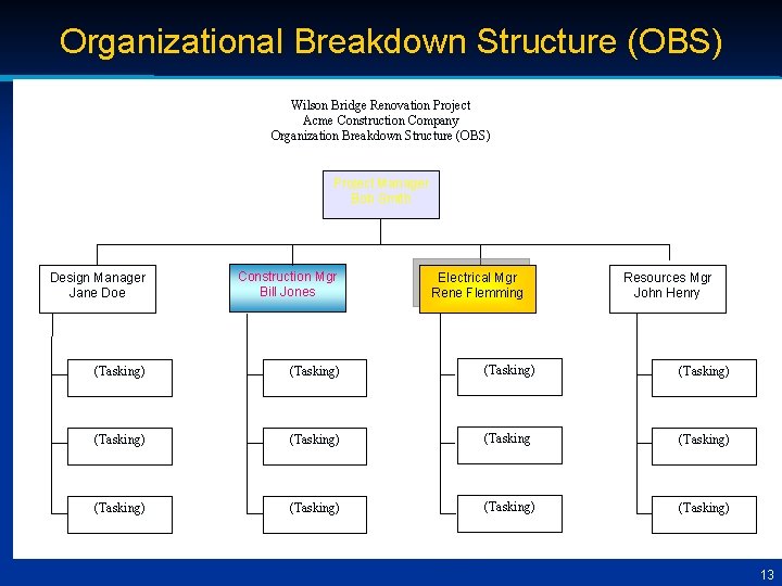 Project Management presented by Miles Hamby Ph D