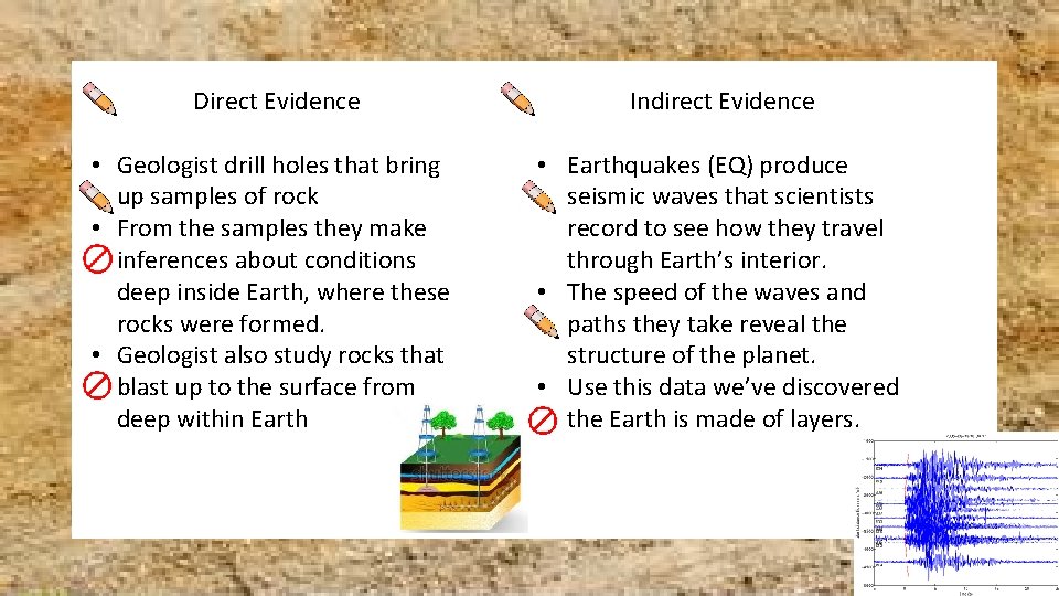 Earths Interior Earths surface has been lifted up