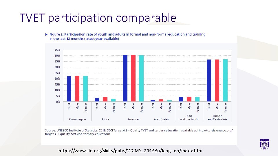 Gender and access to TVET Challenges and progress