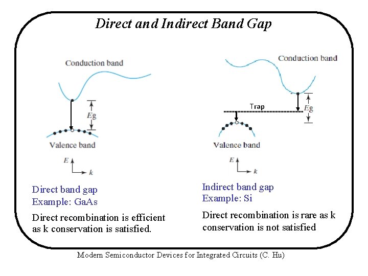 Chapter 2 Motion and Recombination of Electrons and