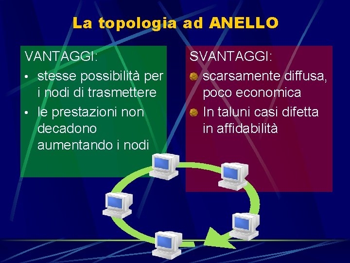 Le topologie di rete fondamentali Damiano Murciano Il