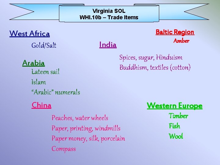 Virginia SOL Review WHI 10 Trade Patterns West