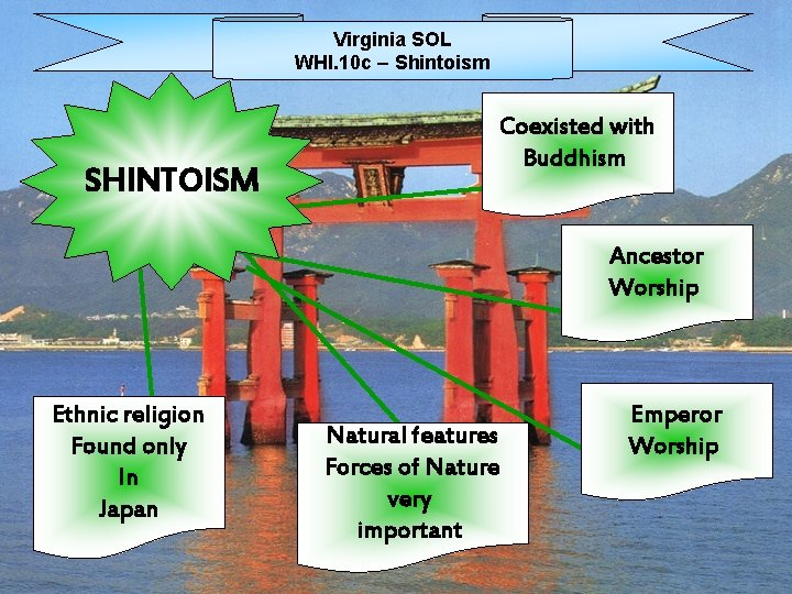 Virginia SOL Review WHI 10 Trade Patterns West