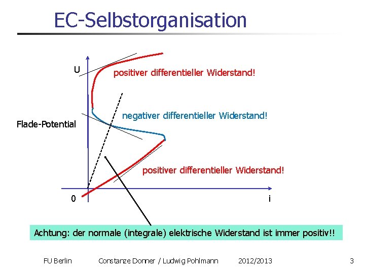 ECSelbstorganisation 1 Nichtlineare elektrochemische Systeme Beispiel ...