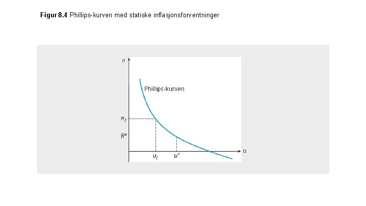 Steinar Holden Makrokonomi Del 2 konomisk aktivitet og