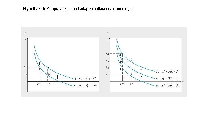Steinar Holden Makrokonomi Del 2 konomisk aktivitet og