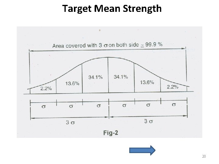 1 Mix Design References IS 10262 2019 CONCRETE