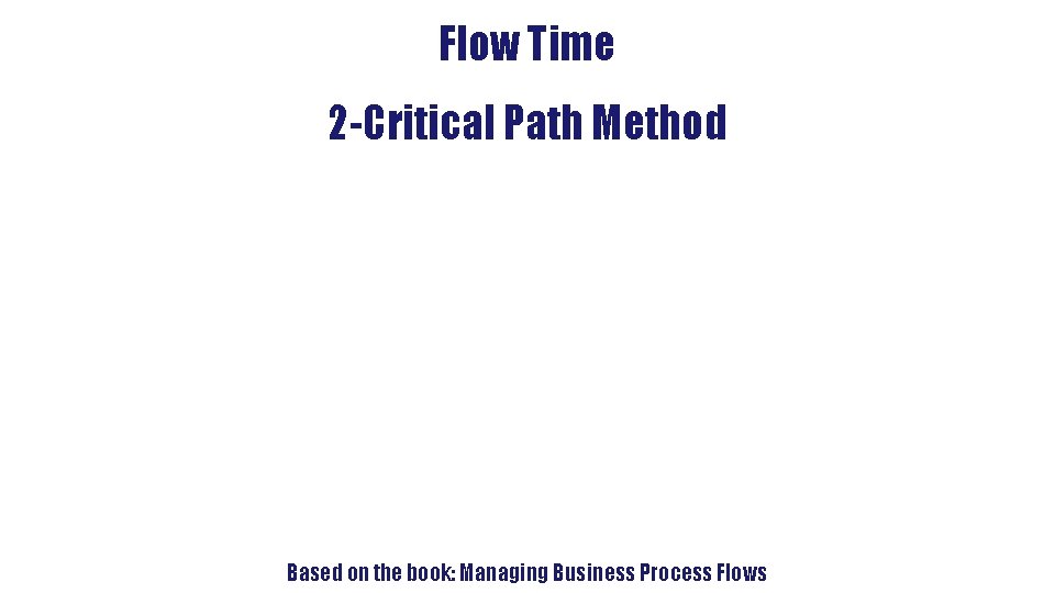 4 FlowTime Analysis Flow Time 2 Critical Path