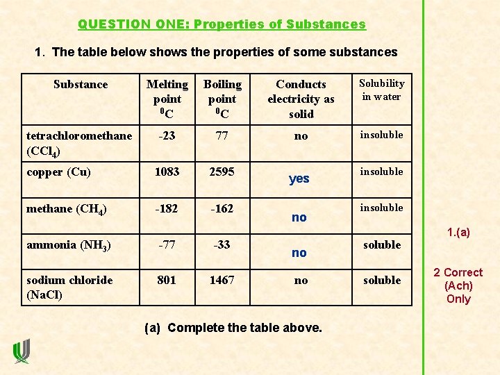 QUESTION ONE Properties of Substances 1 The table