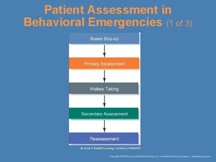 Chapter 12 Behavioral Emergencies National EMS Education Standard