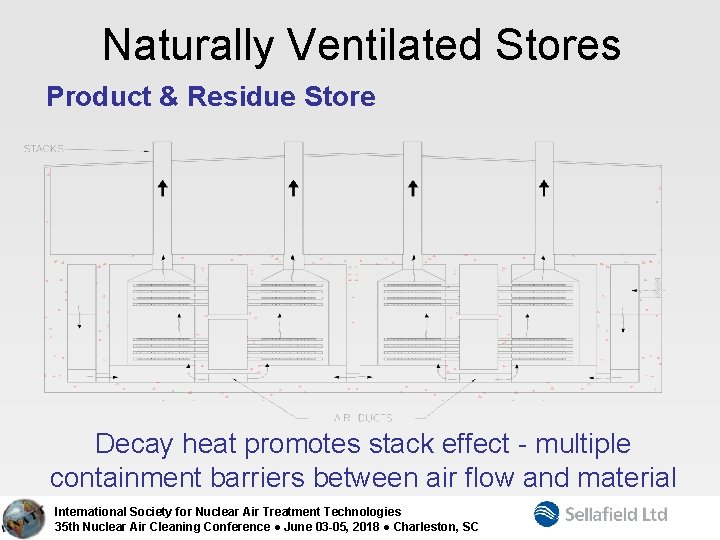 Nuclear Ventilation Regulations and Standards in the UK