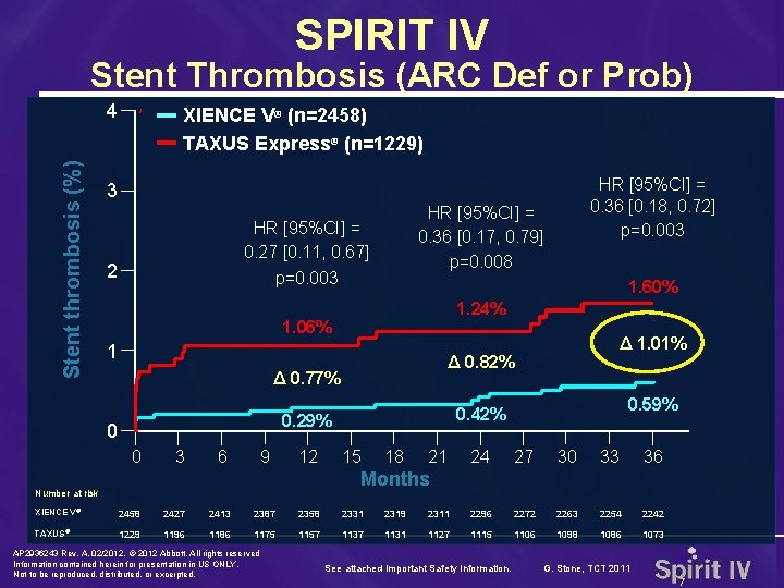 XIENCE PRIME Leveraging Safety and Improving Deliverability Chuck