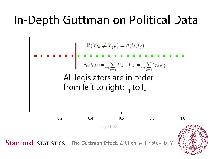 Exploring the Guttman Effect Statistics 300 Zhao Chen
