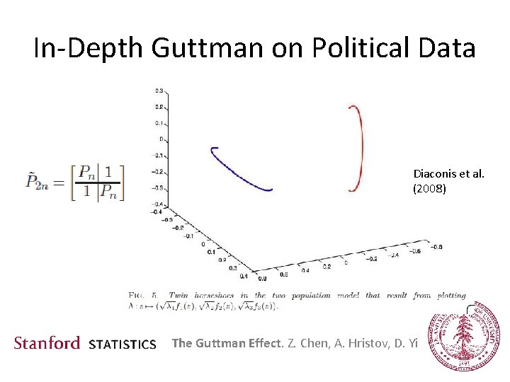 Exploring the Guttman Effect Statistics 300 Zhao Chen