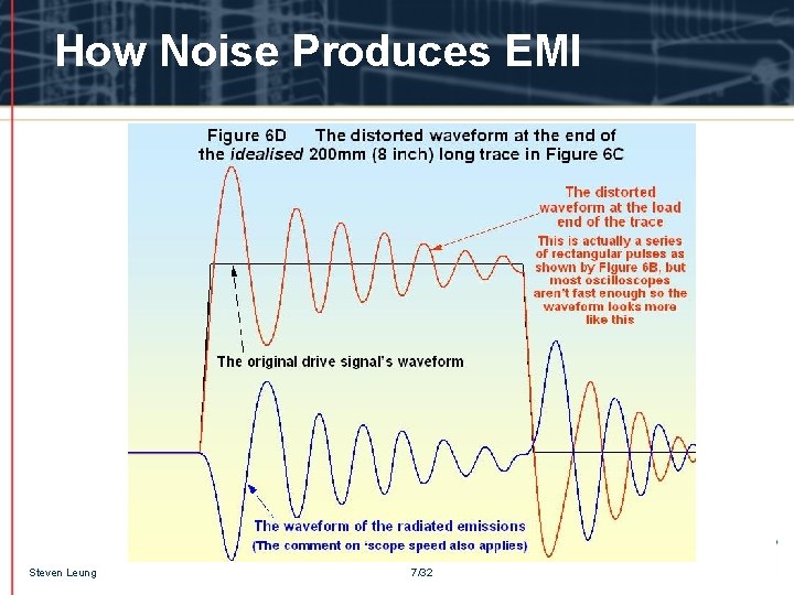 ECMSI Issues in PCB Physical Design An IC