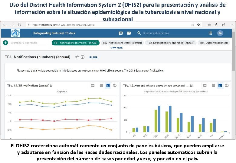 Uso del District Health Information System 2 DHIS