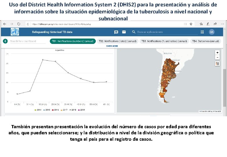 Uso del District Health Information System 2 DHIS