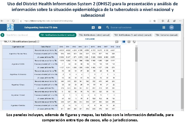 Uso del District Health Information System 2 DHIS