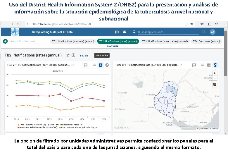 Uso del District Health Information System 2 DHIS