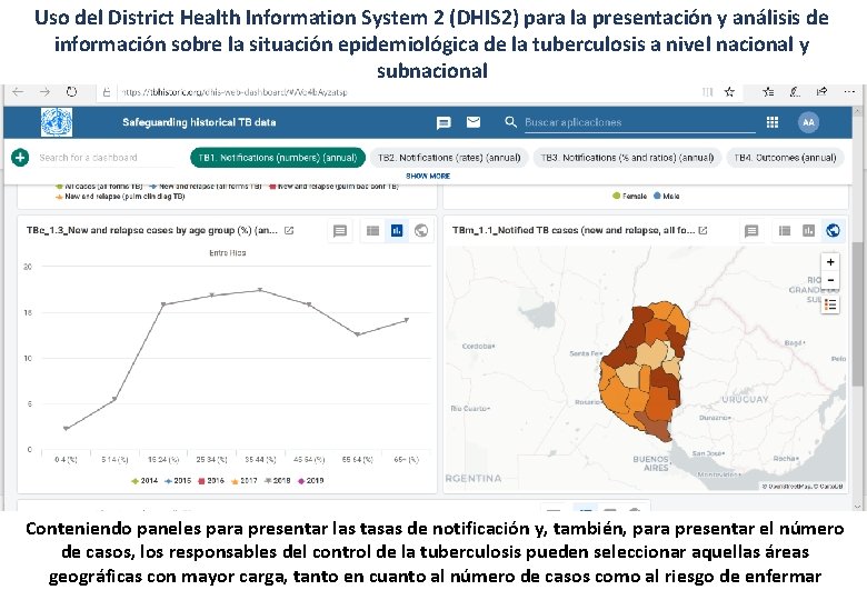Uso del District Health Information System 2 DHIS