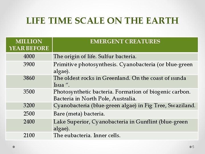 How Did Life Begin on Earth Is the