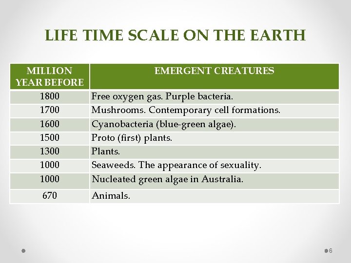 How Did Life Begin on Earth Is the