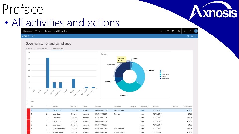 Introducing Microsoft Dynamics Governance Risk Compliance Dynamics GRC