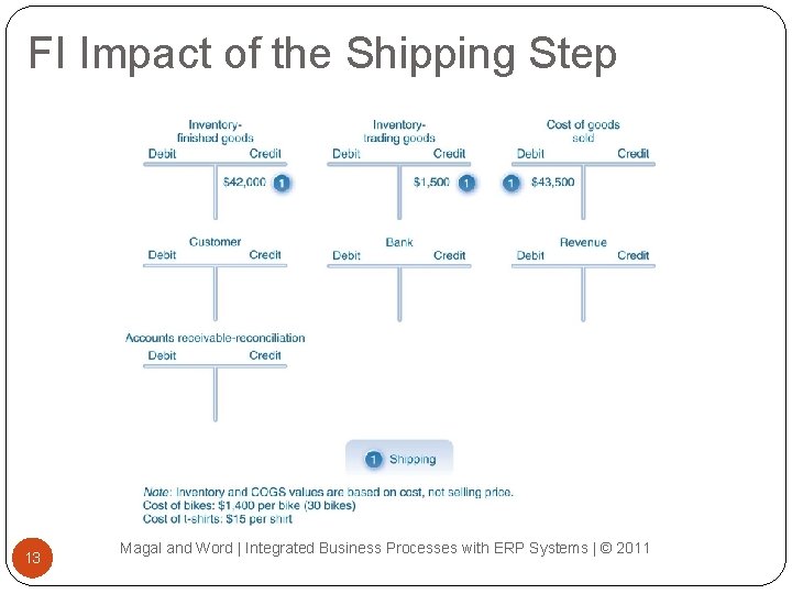 Elements of the Shipping Step 1 Magal and
