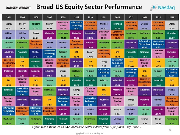 An Introduction to Tactical Management A Disciplined Approach