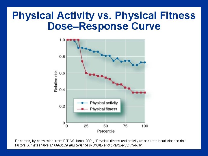 chapter 20 Cardiovascular Disease and Physical Activity Learning
