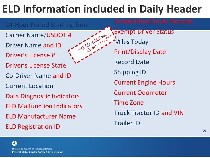 FMCSA Overview Mark Oesterle Wisconsin Division Administrator February