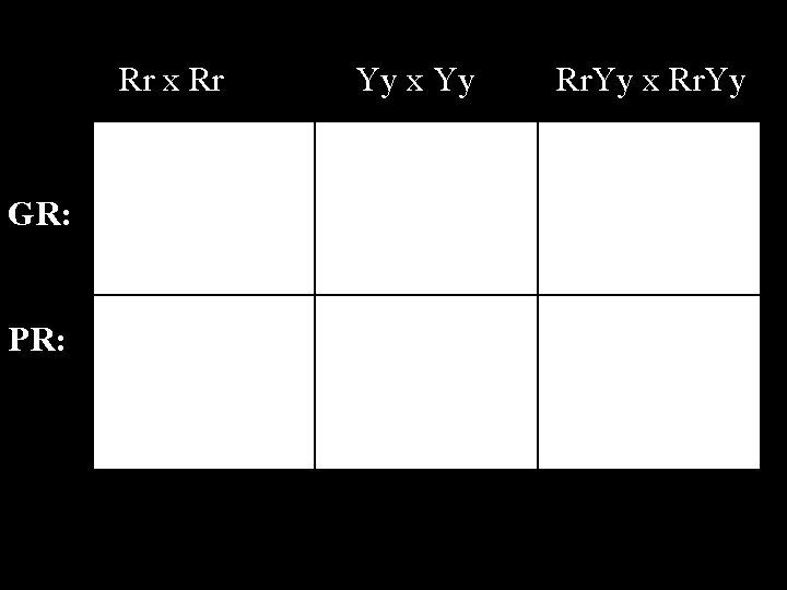 TWO TRAIT CROSSES Mendel also studied two separate