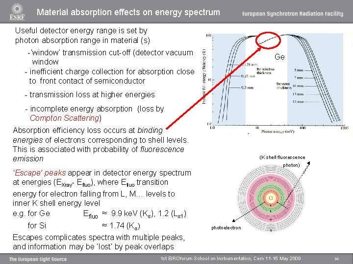 Energy Dispersive Xray Detectors for Spectroscopy Applications J