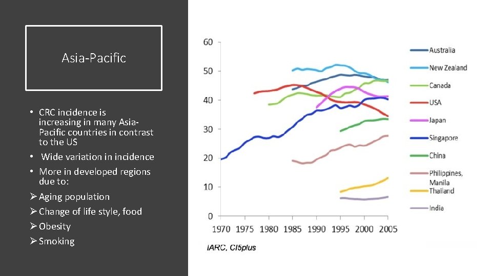 Global CRC Guidelines Implication for Peru Drs Alex