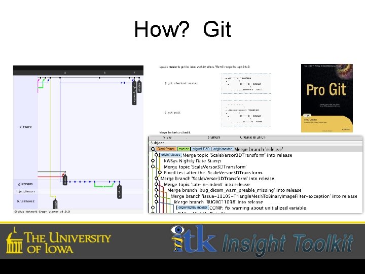 Status of the ITK Toolkit Hans J Johnson