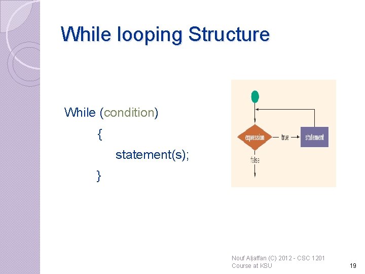 CSC 1201 Programming Language 2 Lecture 1 Level