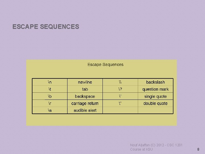 CSC 1201 Programming Language 2 Lecture 1 Level