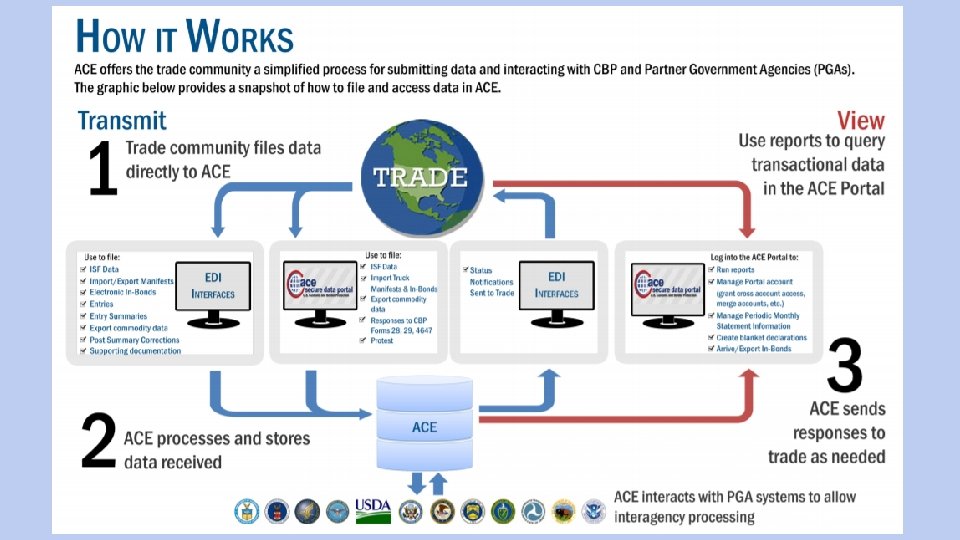 ECommerce Section 321 Entry Type 86 Andrew Park