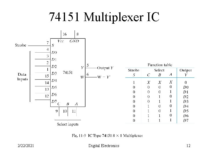 Muliplexers and Demultiplexers Part 8 d of Electronics