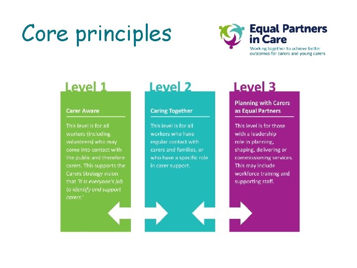 Equal Partners in Care Glasgow learning event 3